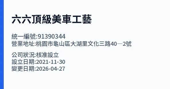 六六頂級美車工藝的照片-統編 91390344(桃園市) 公司登記資料與營業項目詳細圖表