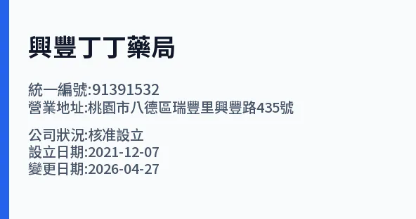 興豐丁丁藥局的照片-統編 91391532(桃園市) 公司登記資料與營業項目詳細圖表