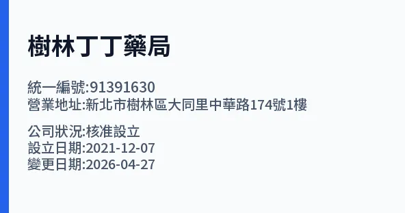 樹林丁丁藥局的照片-統編 91391630(新北市) 公司登記資料與營業項目詳細圖表