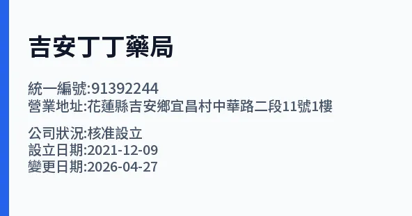 吉安丁丁藥局的照片-統編 91392244(花蓮縣) 公司登記資料與營業項目詳細圖表