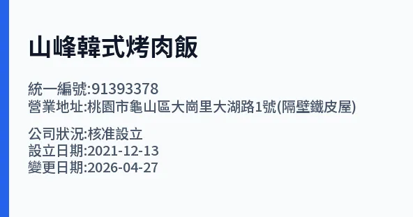 山峰韓式烤肉飯的照片-統編 91393378(桃園市) 公司登記資料與營業項目詳細圖表