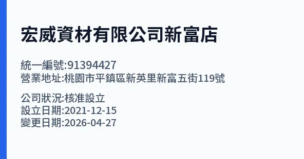 宏威資材有限公司新富店的照片-統編 91394427(桃園市) 公司登記資料與營業項目詳細圖表