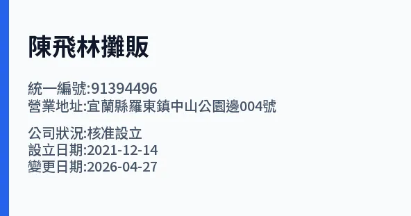 陳飛林攤販的照片-統編 91394496(宜蘭縣) 公司登記資料與營業項目詳細圖表