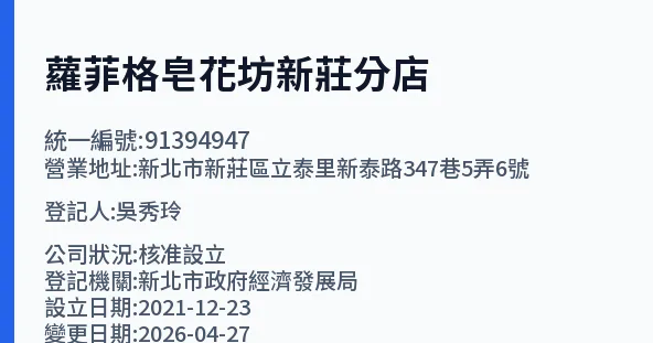 蘿菲格皂花坊新莊分店的照片-統編 91394947(新北市) 公司登記資料與營業項目詳細圖表