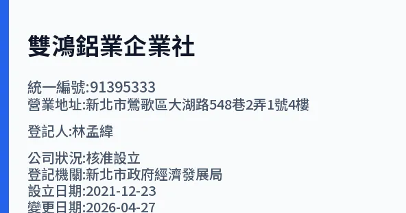 雙鴻鋁業企業社的照片-統編 91395333(新北市) 公司登記資料與營業項目詳細圖表
