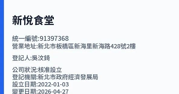 新悅食堂的照片-統編 91397368(新北市) 公司登記資料與營業項目詳細圖表