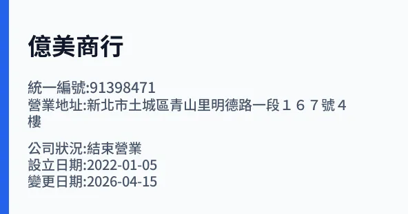 億美商行的照片-統編 91398471(新北市) 公司登記資料與營業項目詳細圖表