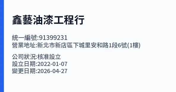 鑫藝油漆工程行的照片-統編 91399231(新北市) 公司登記資料與營業項目詳細圖表