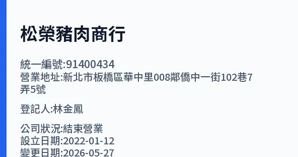 松榮豬肉商行的照片-統編 91400434(新北市) 公司登記資料與營業項目詳細圖表