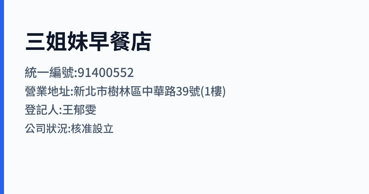 三姐妹早餐店 - 統編 91400552(新北市) 公司登記資料與營業項目詳細圖表
