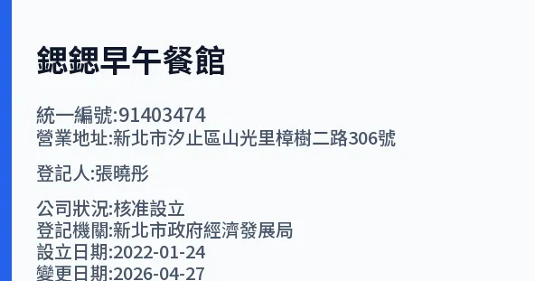 鍶鍶早午餐館的照片-統編 91403474(新北市) 公司登記資料與營業項目詳細圖表