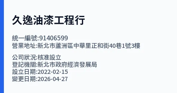 久逸油漆工程行的照片-統編 91406599(新北市) 公司登記資料與營業項目詳細圖表