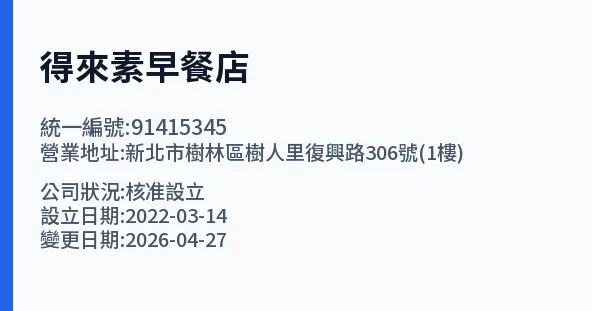 得來素早餐店的照片-統編 91415345(新北市) 公司登記資料與營業項目詳細圖表