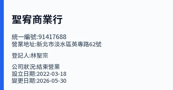 聖宥商業行的照片-統編 91417688(新北市) 公司登記資料與營業項目詳細圖表