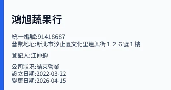 鴻旭蔬果行的照片-統編 91418687(新北市) 公司登記資料與營業項目詳細圖表