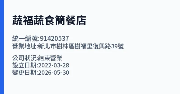 蔬福蔬食簡餐店的照片-統編 91420537(新北市) 公司登記資料與營業項目詳細圖表