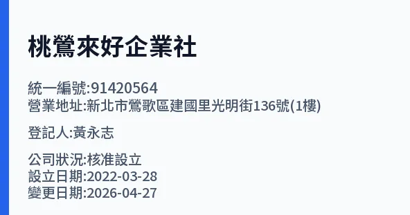桃鶯來好企業社的照片-統編 91420564(新北市) 公司登記資料與營業項目詳細圖表