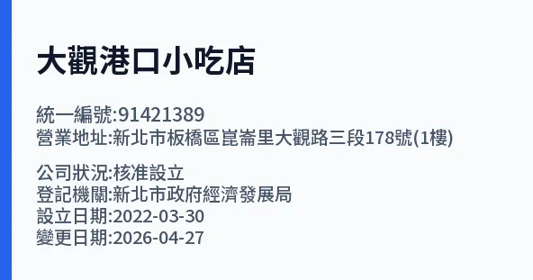 大觀港口小吃店的照片-統編 91421389(新北市) 公司登記資料與營業項目詳細圖表
