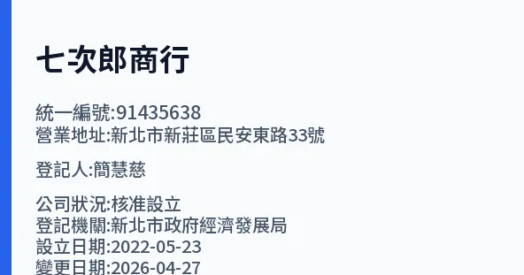 七次郎商行的照片-統編 91435638(新北市) 公司登記資料與營業項目詳細圖表