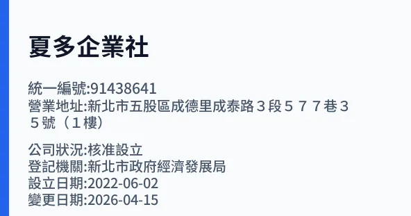 夏多企業社的照片-統編 91438641(新北市) 公司登記資料與營業項目詳細圖表