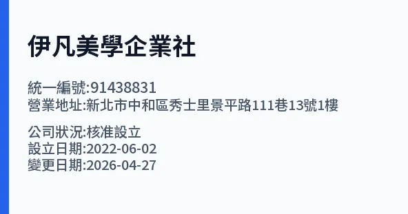 伊凡美學企業社的照片-統編 91438831(新北市) 公司登記資料與營業項目詳細圖表
