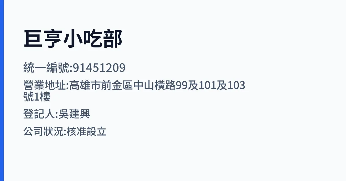 巨亨小吃部 - 統編 91451209(高雄市) 公司登記資料與營業項目詳細圖表
