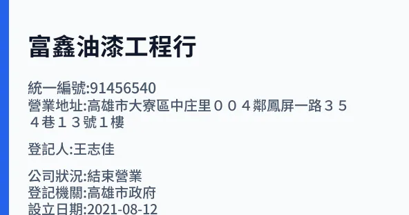 富鑫油漆工程行的照片-統編 91456540(高雄市) 公司登記資料與營業項目詳細圖表