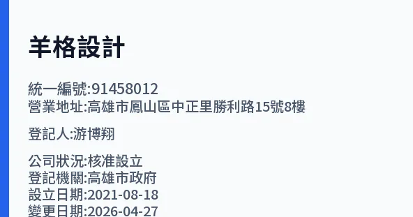 羊格設計的照片-統編 91458012(高雄市) 公司登記資料與營業項目詳細圖表