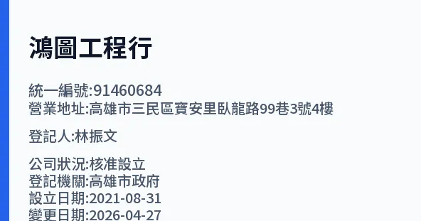 鴻圖工程行的照片-統編 91460684(高雄市) 公司登記資料與營業項目詳細圖表
