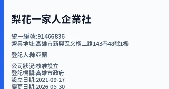梨花一家人企業社的照片-統編 91466836(高雄市) 公司登記資料與營業項目詳細圖表