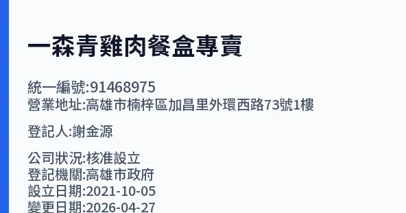 一森青雞肉餐盒專賣的照片-統編 91468975(高雄市) 公司登記資料與營業項目詳細圖表