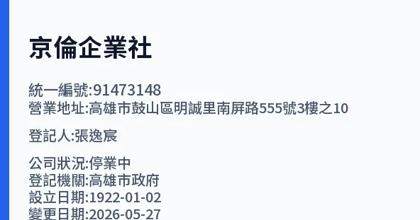 京倫企業社的照片-統編 91473148(高雄市) 公司登記資料與營業項目詳細圖表