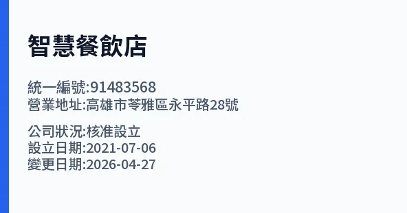 智慧餐飲店的照片-統編 91483568(高雄市) 公司登記資料與營業項目詳細圖表