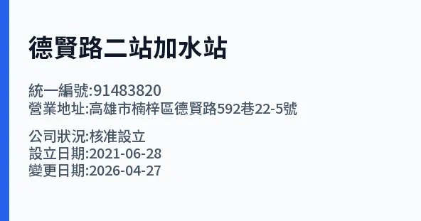 德賢路二站加水站的照片-統編 91483820(高雄市) 公司登記資料與營業項目詳細圖表