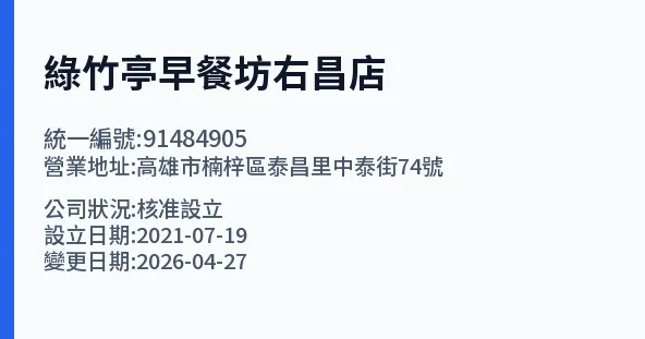 綠竹亭早餐坊右昌店的照片-統編 91484905(高雄市) 公司登記資料與營業項目詳細圖表