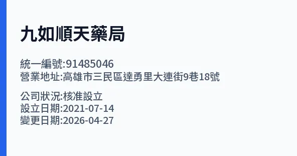 九如順天藥局的照片-統編 91485046(高雄市) 公司登記資料與營業項目詳細圖表
