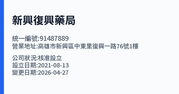 新興復興藥局的照片-統編 91487889(高雄市) 公司登記資料與營業項目詳細圖表