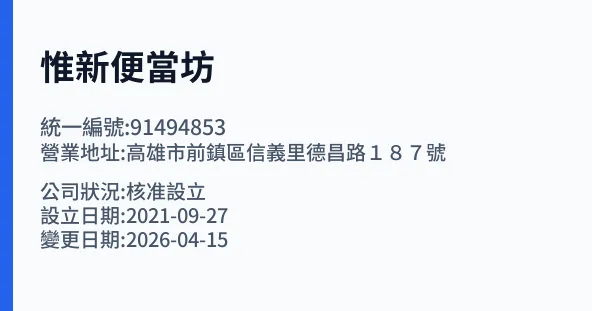 惟新便當坊的照片-統編 91494853(高雄市) 公司登記資料與營業項目詳細圖表