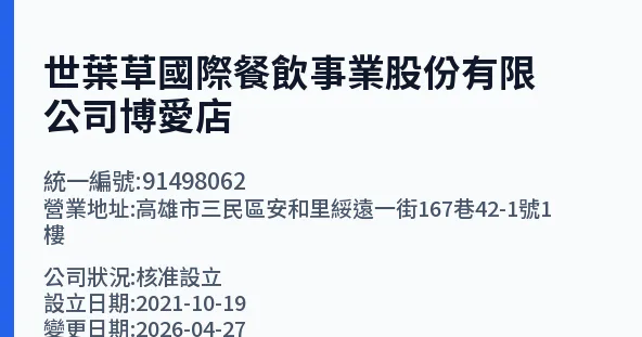 世葉草國際餐飲事業股份有限公司博愛店的照片-統編 91498062(高雄市) 公司登記資料與營業項目詳細圖表