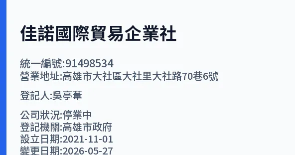 佳諾國際貿易企業社的照片-統編 91498534(高雄市) 公司登記資料與營業項目詳細圖表
