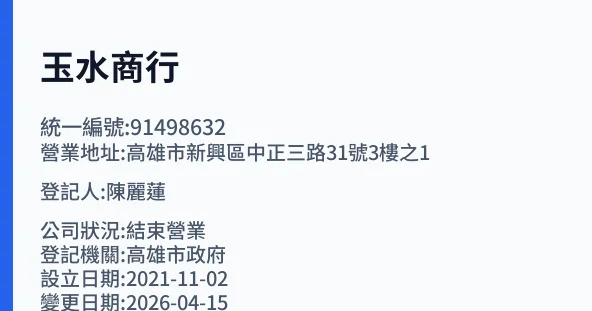 玉水商行的照片-統編 91498632(高雄市) 公司登記資料與營業項目詳細圖表