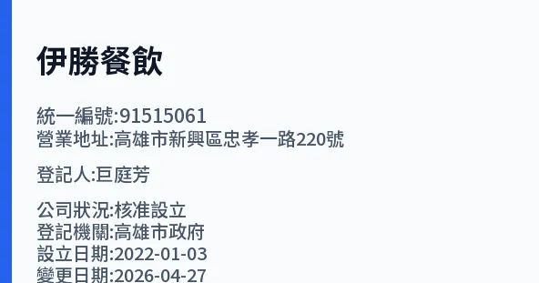 伊勝餐飲的照片-統編 91515061(高雄市) 公司登記資料與營業項目詳細圖表