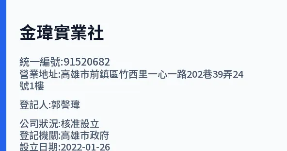 金瑋實業社的照片-統編 91520682(高雄市) 公司登記資料與營業項目詳細圖表
