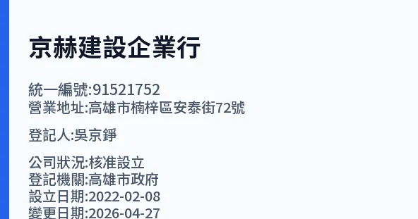 京赫建設企業行的照片-統編 91521752(高雄市) 公司登記資料與營業項目詳細圖表