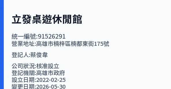 立發桌遊休閒館的照片-統編 91526291(高雄市) 公司登記資料與營業項目詳細圖表