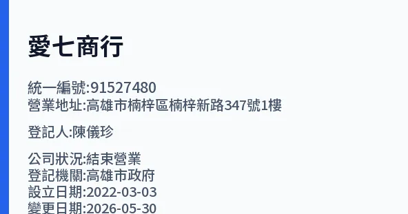 愛七商行的照片-統編 91527480(高雄市) 公司登記資料與營業項目詳細圖表