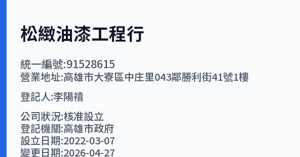 松緻油漆工程行的照片-統編 91528615(高雄市) 公司登記資料與營業項目詳細圖表