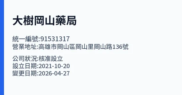 大樹岡山藥局的照片-統編 91531317(高雄市) 公司登記資料與營業項目詳細圖表