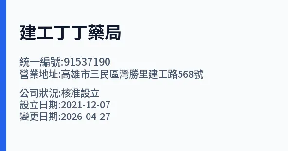 建工丁丁藥局的照片-統編 91537190(高雄市) 公司登記資料與營業項目詳細圖表