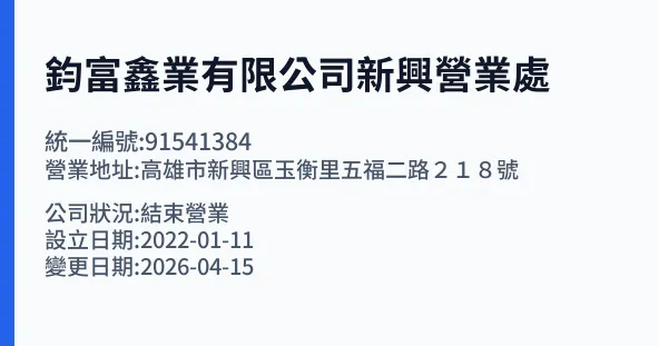 鈞富鑫業有限公司新興營業處的照片-統編 91541384(高雄市) 公司登記資料與營業項目詳細圖表